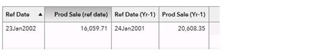 working with dates in sas visual analytics comparing to the previous