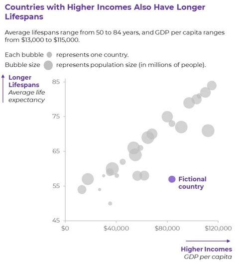 How To Visualize Age Sex Patterns With Population Pyramids In Microsoft