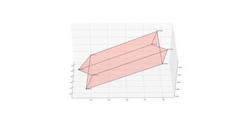python plot 3d connected prism matplotlib based on vertices stack