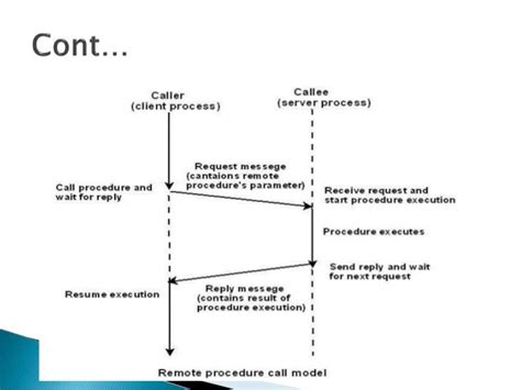 rpc remote procedure call