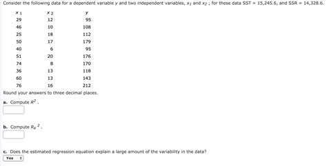 Solved Consider The Following Data For A Dependent Variable