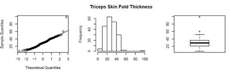 the “normal” shape biostatistics college of public health and