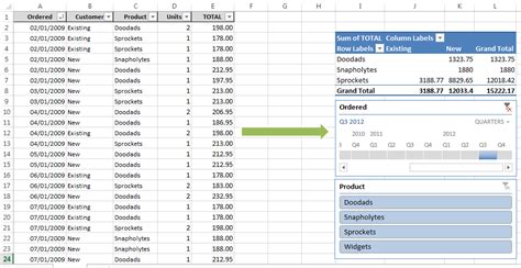 filtering excel pivot tables with a timeline pivot table