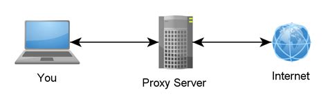 ini fungsi server proxy whatsapp mlipir hot sex picture