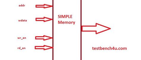system verilog archives page 3 of 4 hardware design and verification