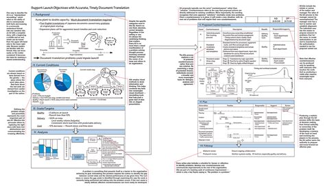 toyota s secret the a3 report
