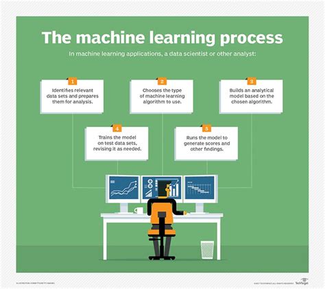 what machine learning is all about kamind it