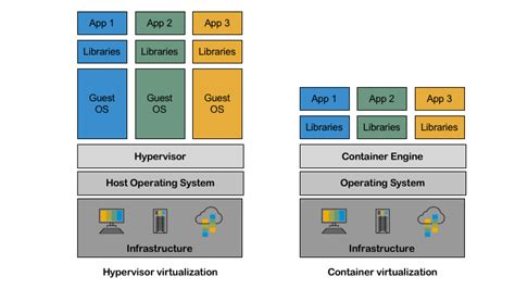 cloud native with containers and kubernetes part 2 sap blogs