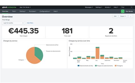via verde app for splunk splunkbase