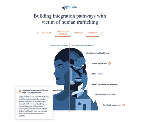 new interactive online tool to support the integration of sex