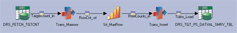understanding data validation and error handling in the etl process