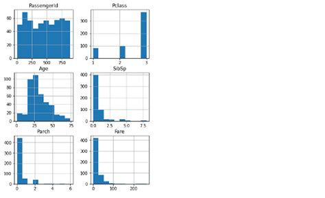 building a machine learning model step by step with the