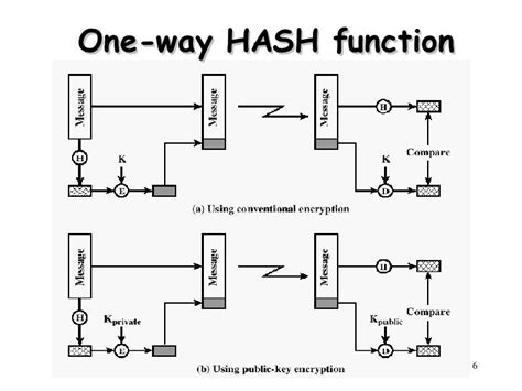 cryptography and message authentication ns3