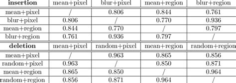 The Average Pairwise Spearman Rank Correlation Between Different
