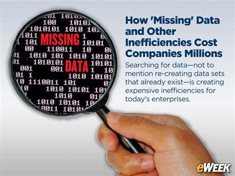 how missing data and other inefficiencies cost companies millions