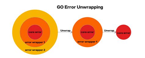 谈一谈golang error handling 极客熊生