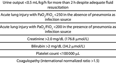 Severe Sepsis Severe Sepsis Definition Sepsis Induced Tissue