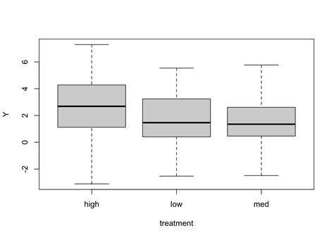 Interpreting Linear Regressions Environmental Computing