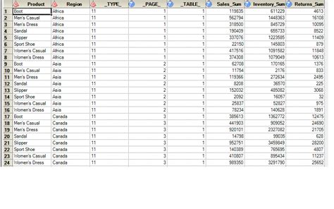 summary tables exporting as separate files sas support communities