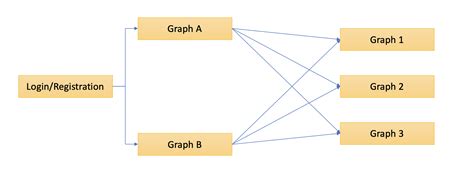 android circular reference with nested nav graphs stack overflow