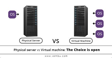 physical server vs virtual machine the choice is open