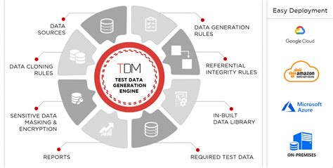 test data management bitwise india technology consulting and services