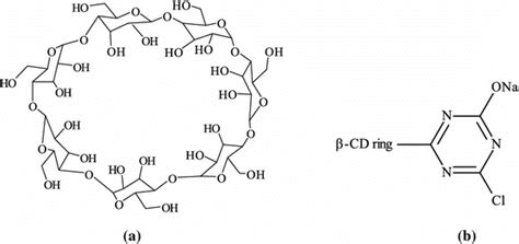 Structures Of β Cyclodextrin A β Cd And Download Scientific Diagram
