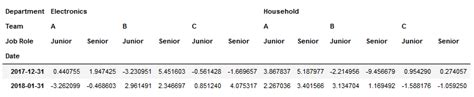 python how to generate n level hierarchical json from