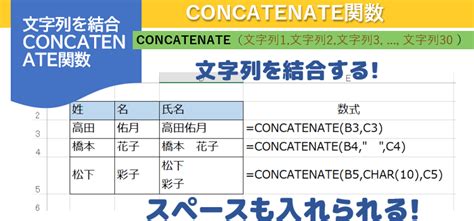 文字列をつないで一つのセルに表示するにはconcatenate関数