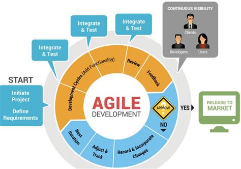 metodologías Ágiles xp scrum kanbanmetodologías Ágiles