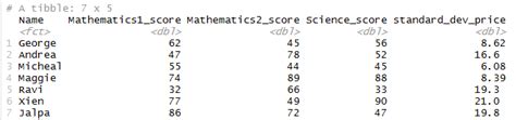 row wise standard deviation row standard deviation in r