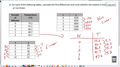 video lesson a closer look at table of values youtube