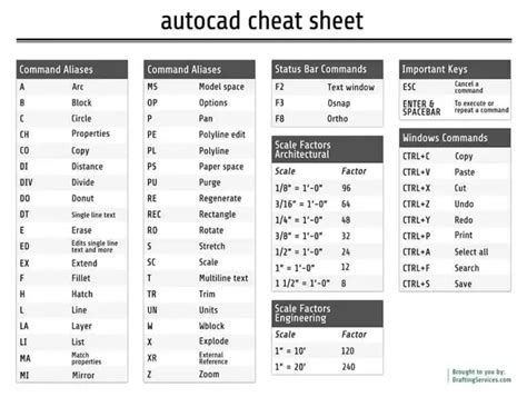 what are the autocad commands quora