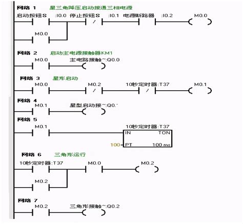 9个plc编程案例，你都能看明白吗？ 凤凰网