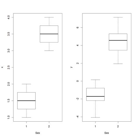 regression statistics with r