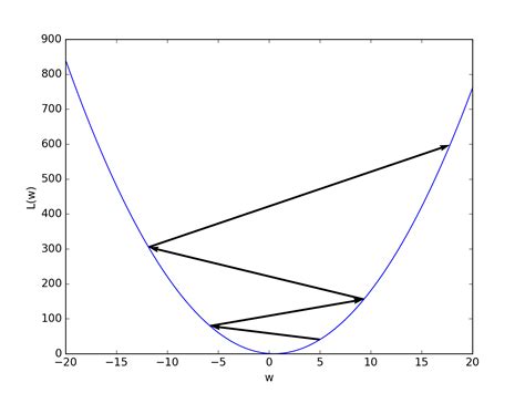 3 First Steps Linear Classification — Maml 0 1 1 Documentation