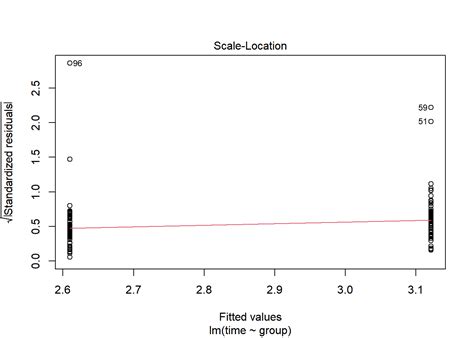 R And Statistics Intro To R For Statistics Day 2 Msc Version