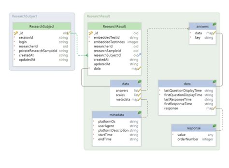 document structure in mongodb 1 download scientific diagram