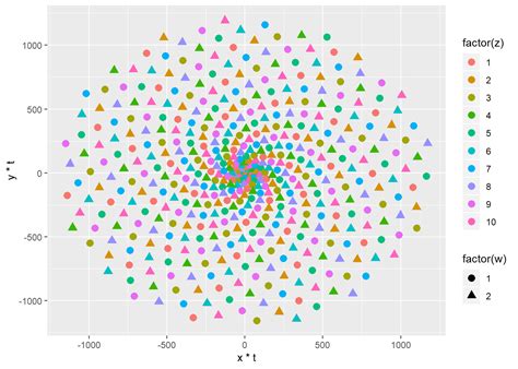 what is aesthetics and attributes in ggplot s world r bloggers