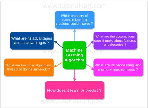 important considerations while working with a machine