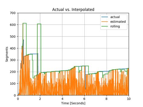 python finding pattern in a plot stack overflow