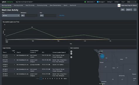 getting slack data into splunk splunk community