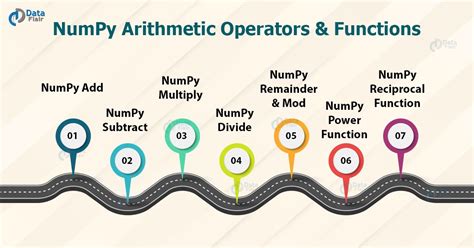 adding arrays of different sizes python carol jone s addition worksheets
