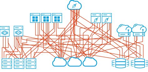 mulesoft as middleware solution mulesoft tutorial