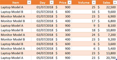 excel vba copy the complete guide to copying and filtering data