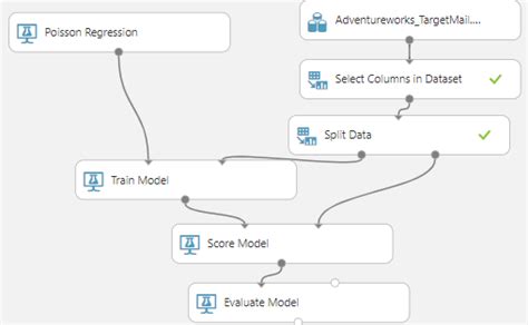 prediction with regression in azure machine learning