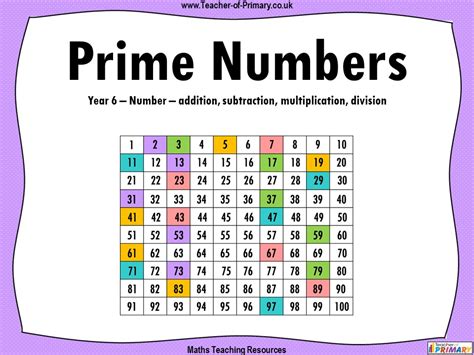 prime numbers year 6 teaching resources