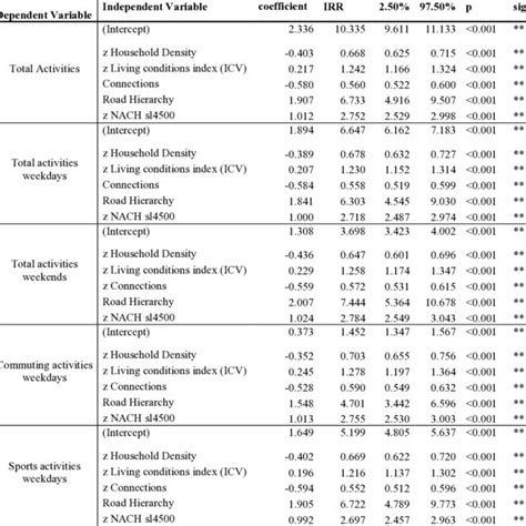 descriptive statistics of variables download scientific diagram