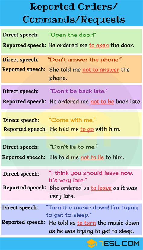 english grammar reported speech from present simple questions hot sex