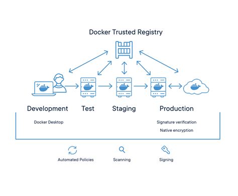 setup docker container registry with podman and let s
